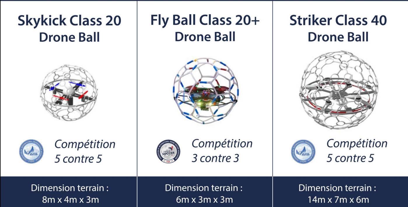 Drone Soccer - Aerofleye